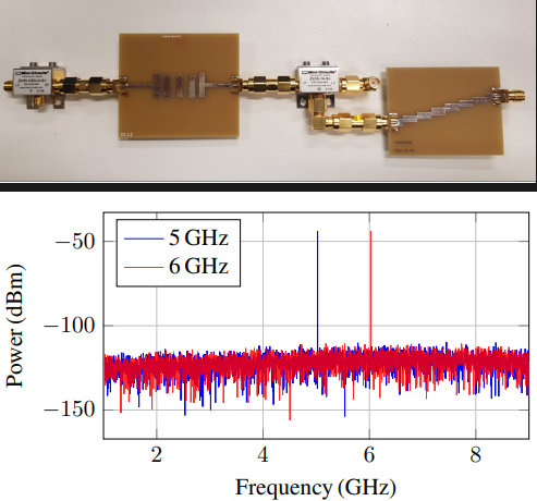 Superconducting Quantum Devices Lab