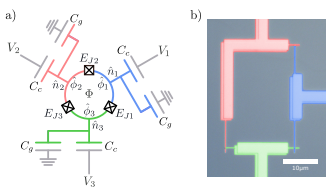 Superconducting Quantum Devices Lab