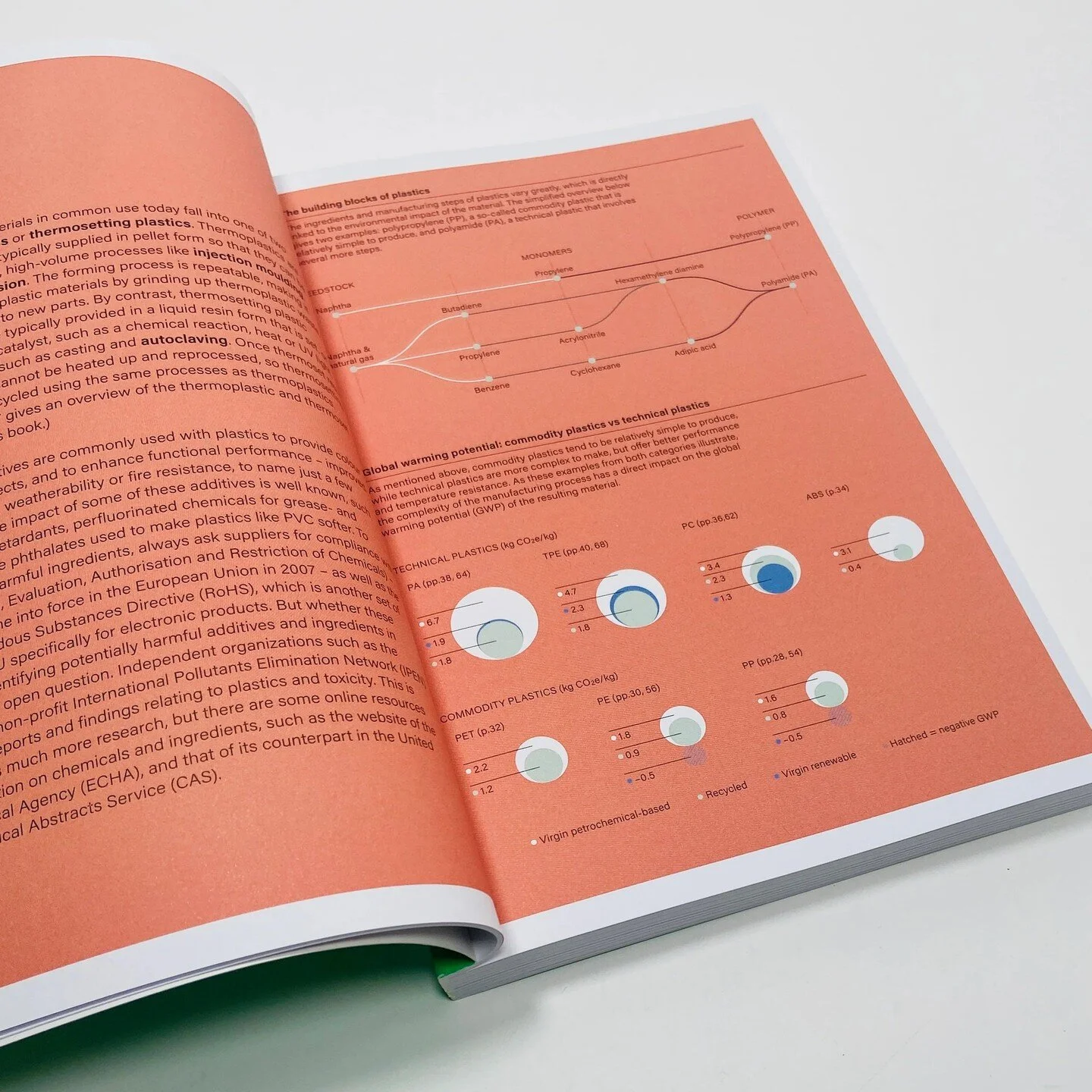 Curating & Storytelling — Chris Lefteri Design