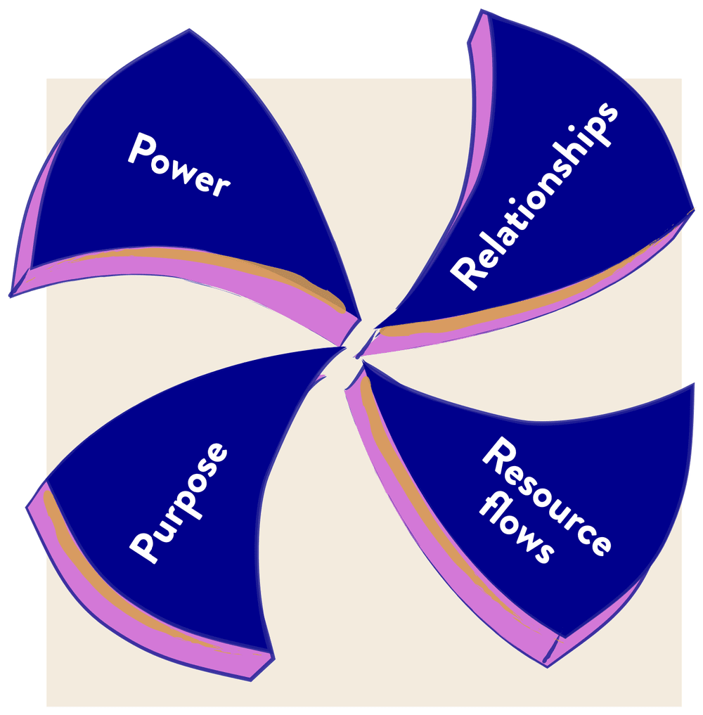 System Innovation on Purpose — The System Innovation Initiative