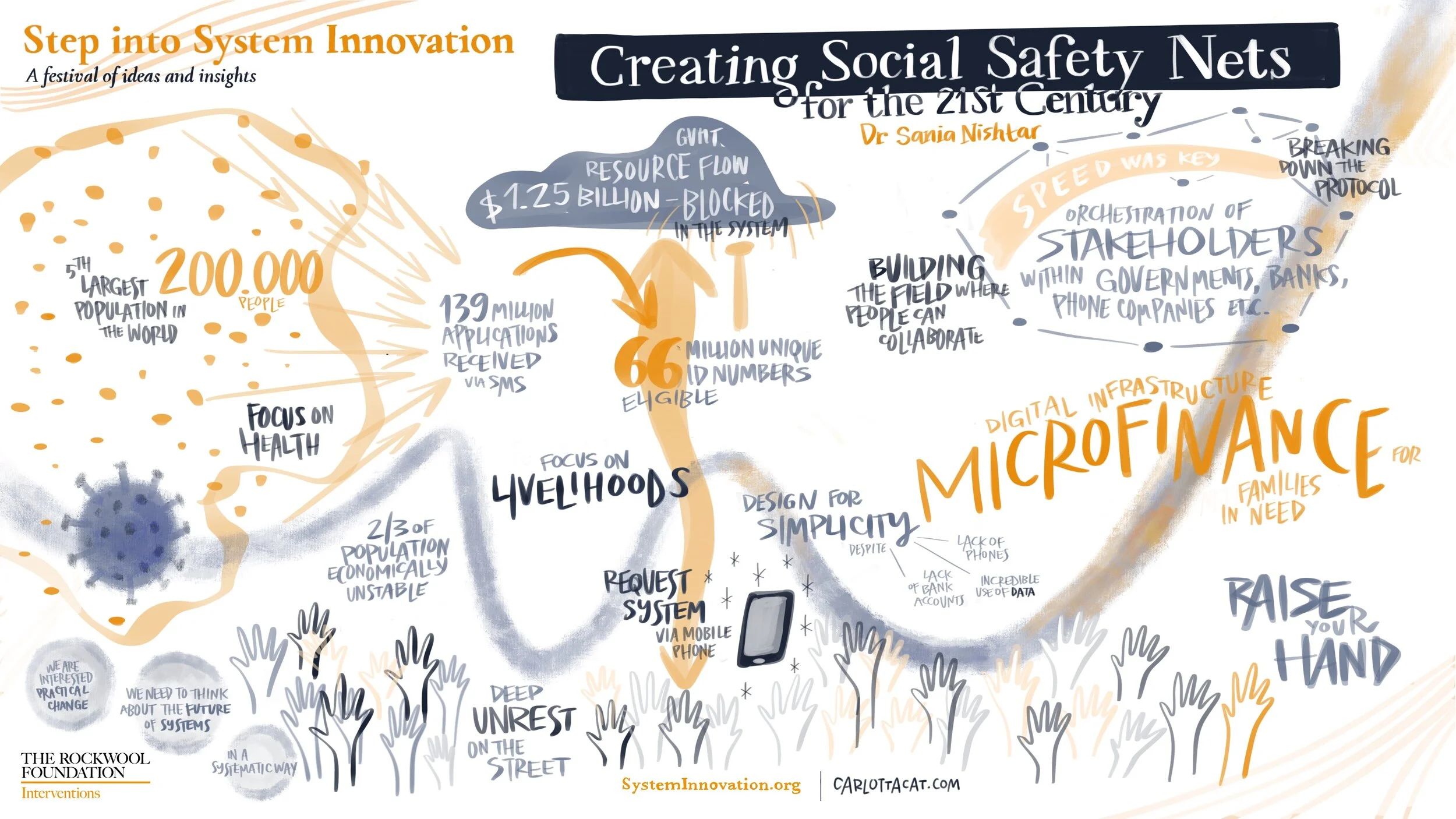 The Spike in Innovation — The System Innovation Initiative