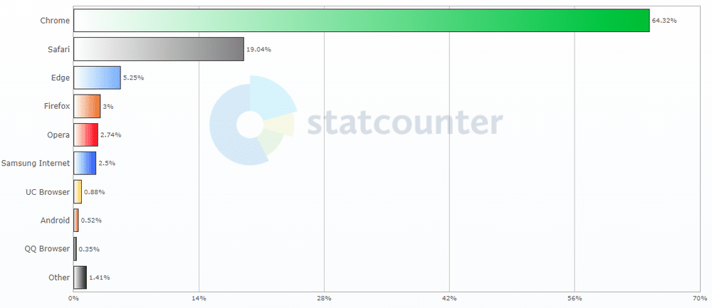 20 Must-Have Chrome Extensions for Digital Marketers (That We Can't ...