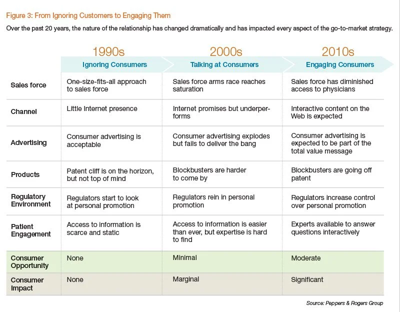 How to Create a Customer Engagement Strategy in Pharma