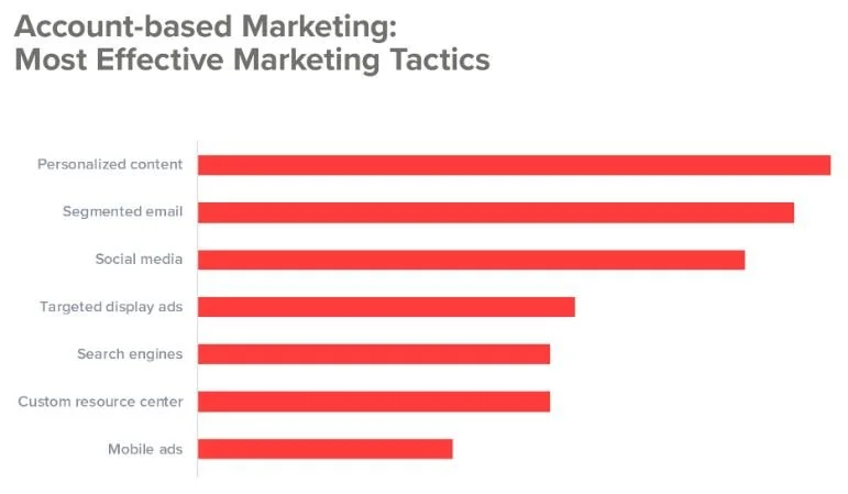 The 7 Principles of Pharma Content