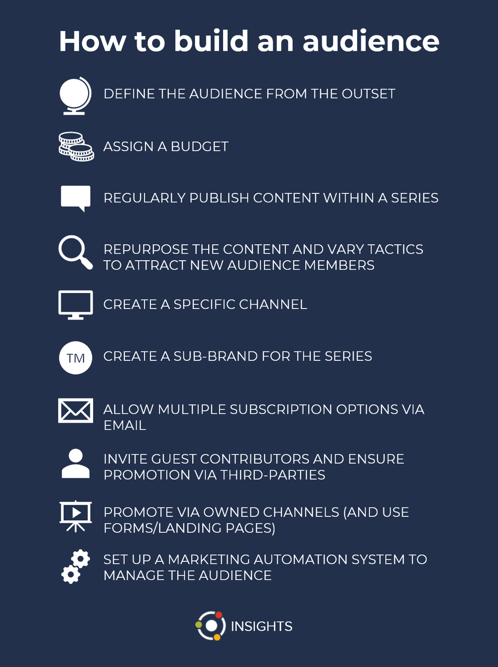 How to Build an Audience in B2B Pharma