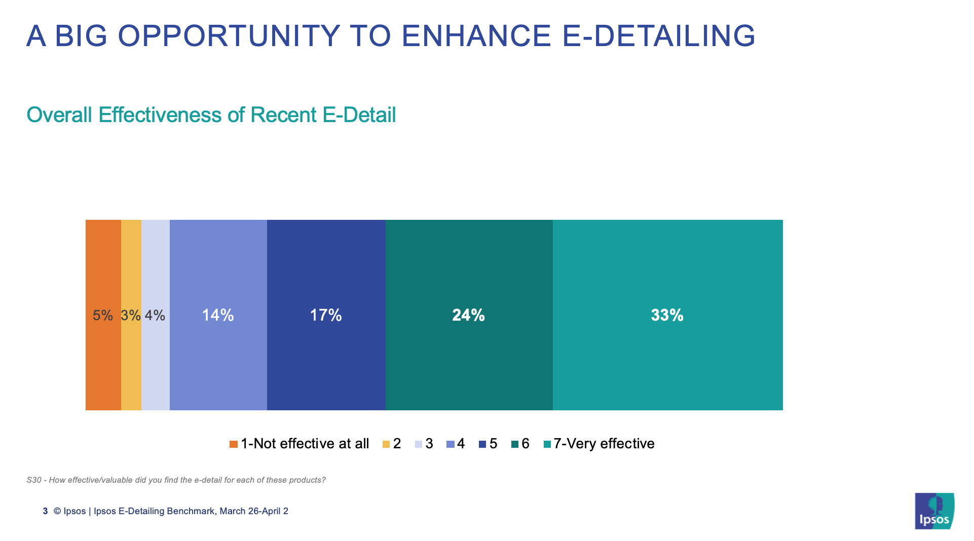 E-Detailing in Pharma