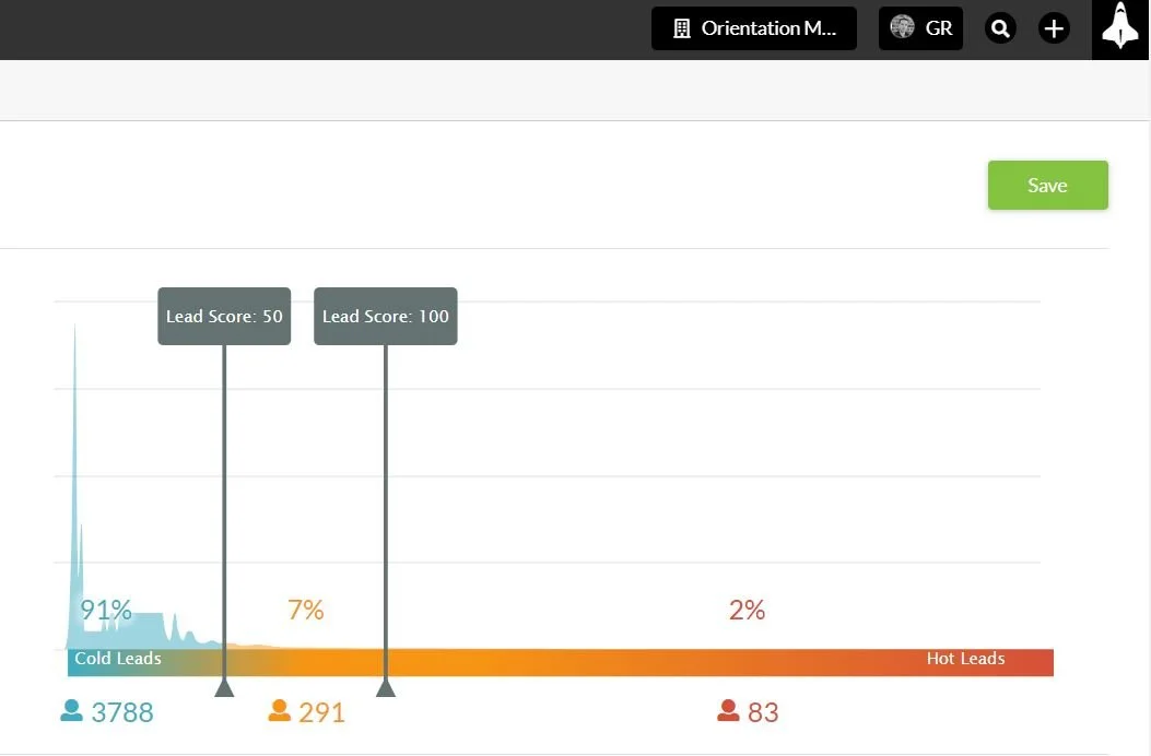 SharpSpring CRM Features