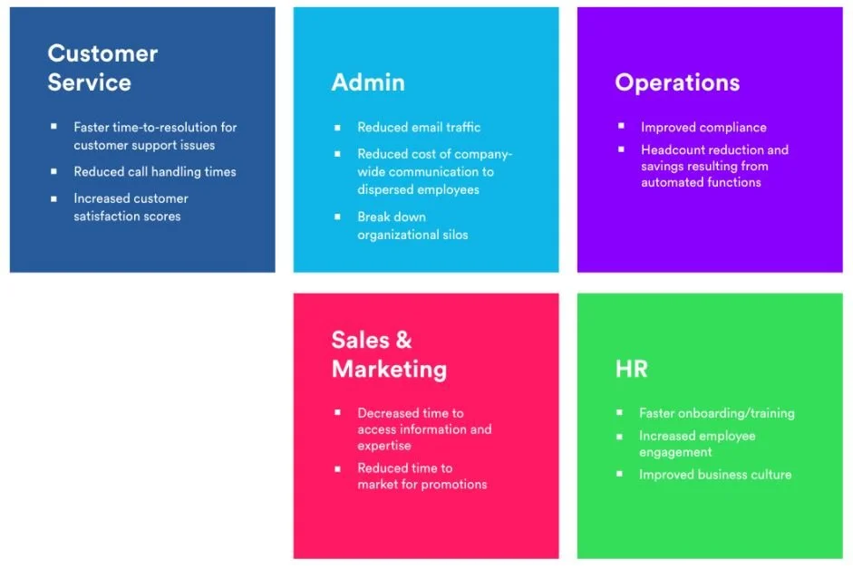 Internal Pharma Communications