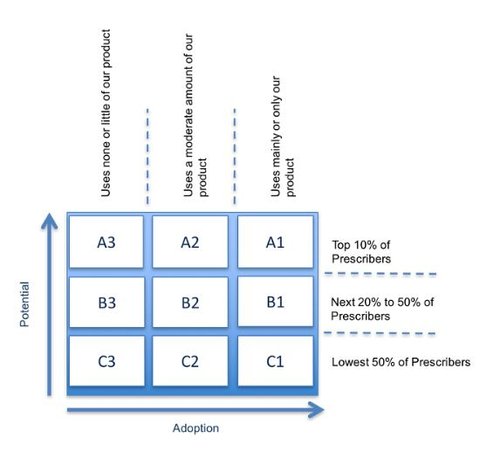 Pharmaceutical Market Segmentation Pharmaceutical Market Segmentation