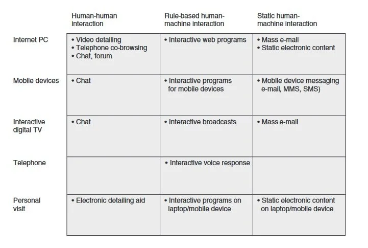 E-Detailing in Pharma