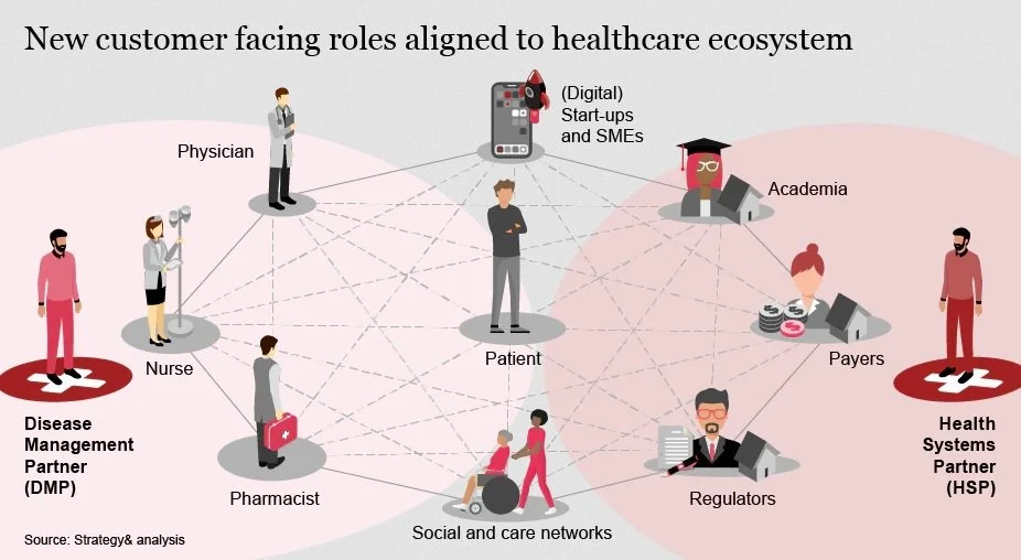 How to Create a Customer Engagement Strategy in Pharma