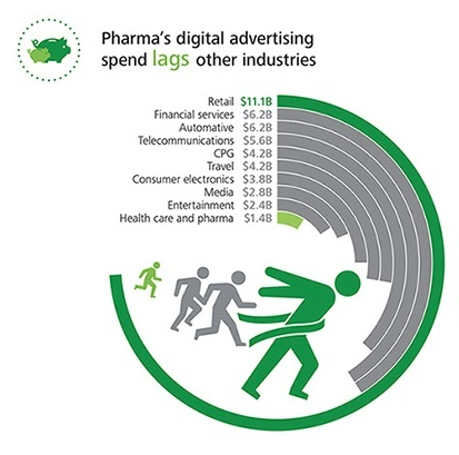 Pharmaceutical Marketing Challenges
