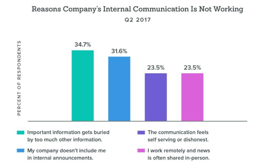 Internal Pharma Communications