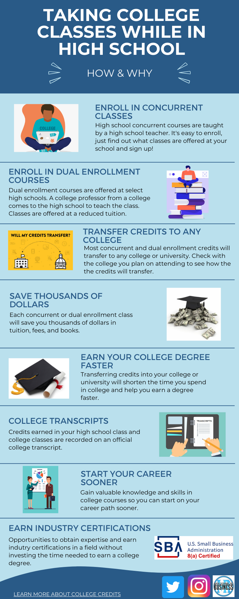 High School of Business Course Sequence — Mountain Range High School of ...