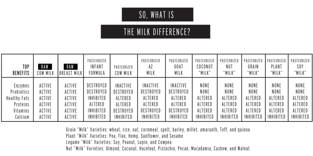 Why Raw Milk? — Sweet Land Farm Why Raw Milk? — Sweet Land Farm