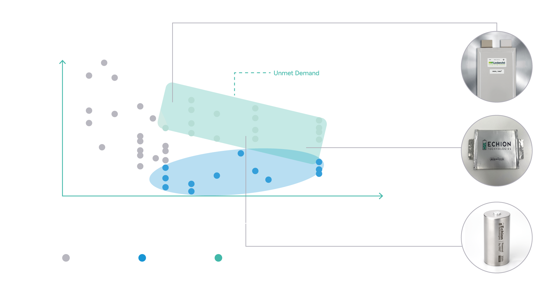 Safe, fast-charging, long-life Li-ion batteries with the Echion XNO® anode materials — Echion ...