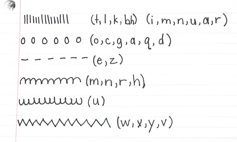 The Importance of Handwriting and How to Teach It — Reading Rachel