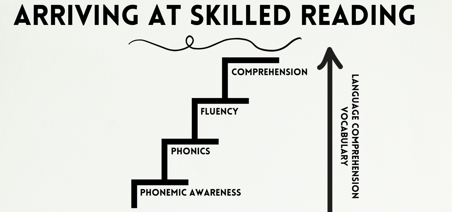 The Five Essential Assessments for Every Teacher of Reading — Reading ...