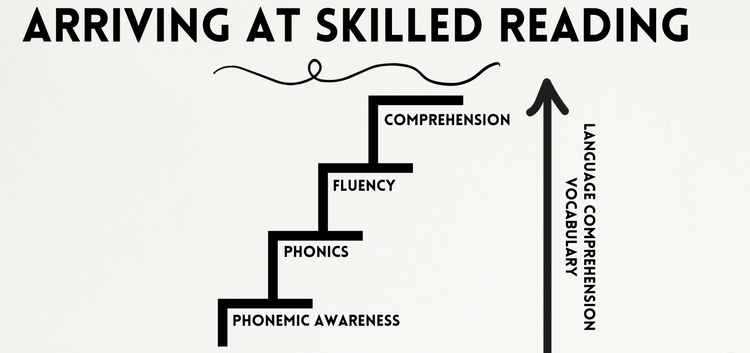 The Five Essential Assessments for Every Teacher of Reading — Reading ...
