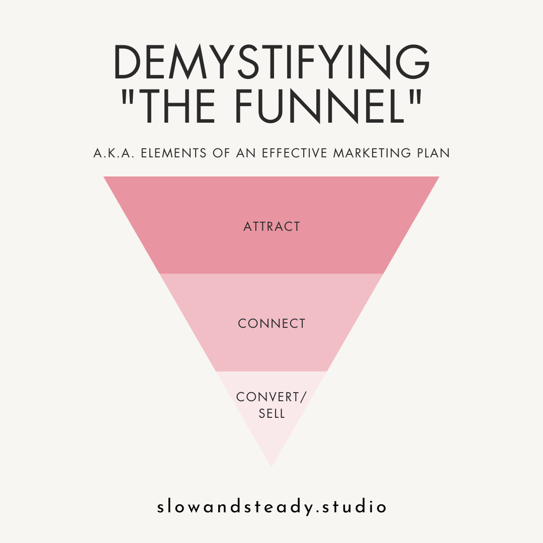 Demystifying “The Funnel” — slow & steady studio