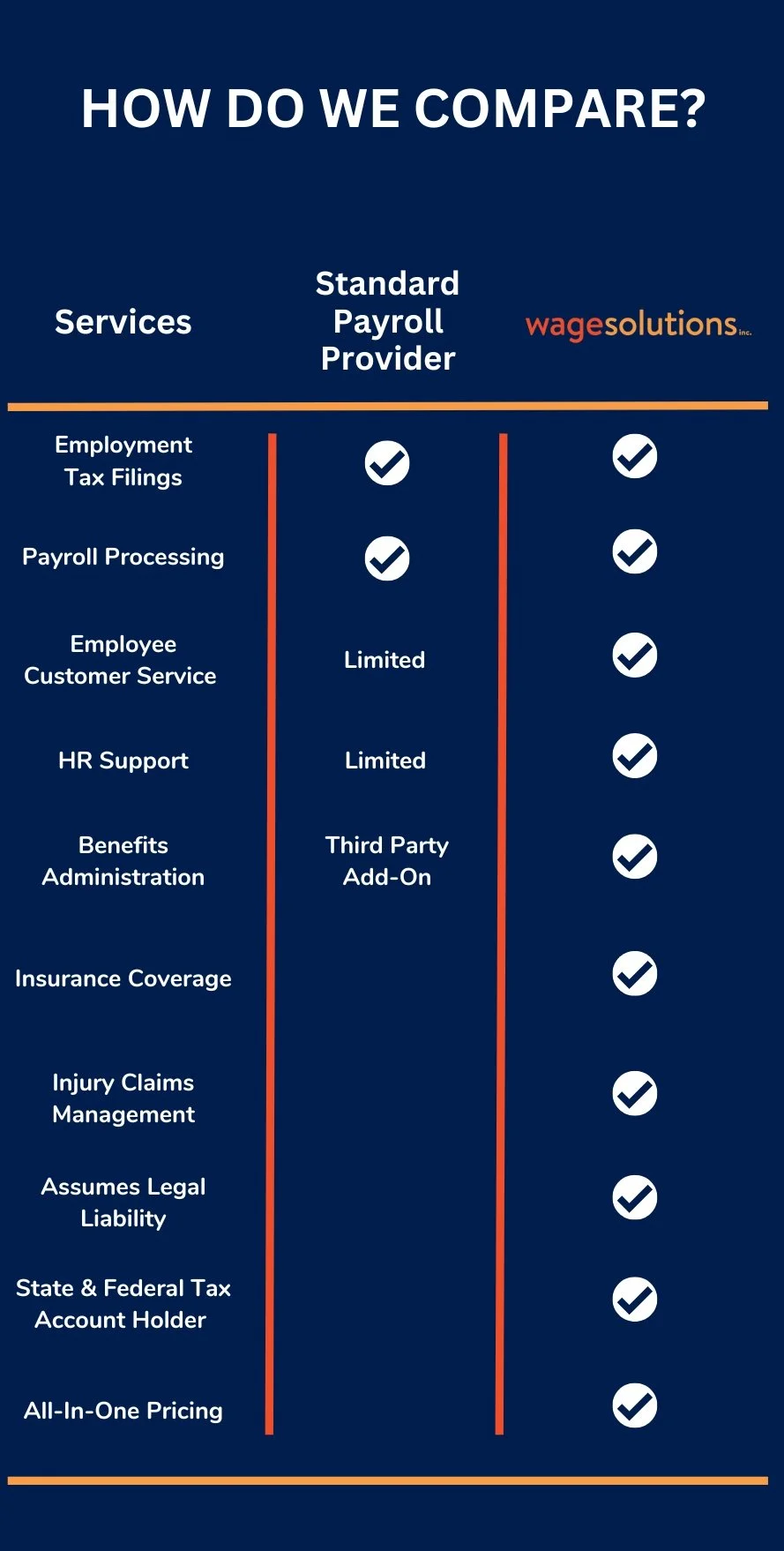 Wage Solutions | Payroll & HR