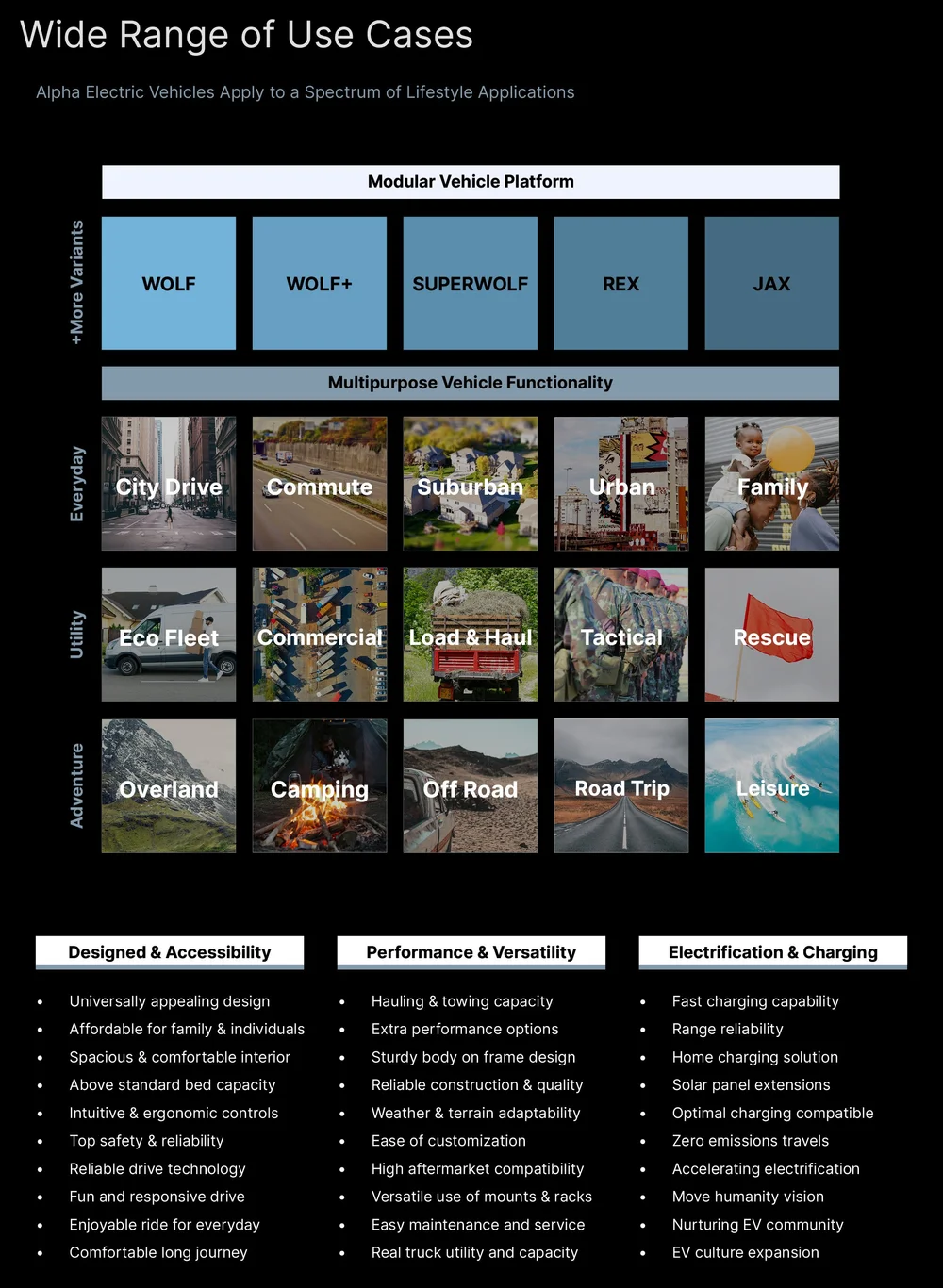 Alpha Motor — Wide Range Of Use Cases