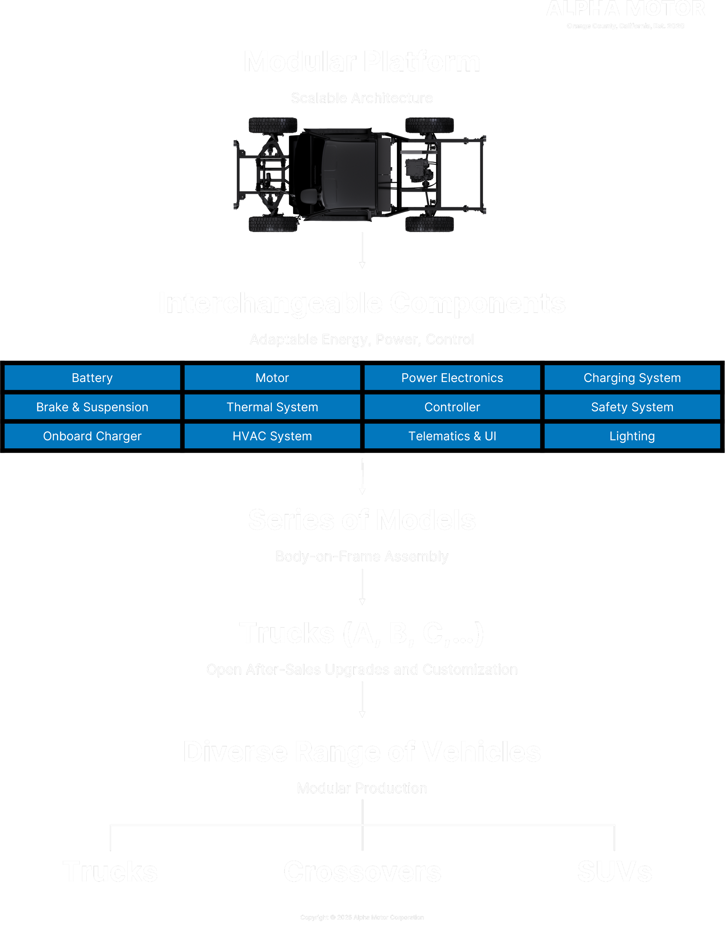 Alpha Motor — Technology