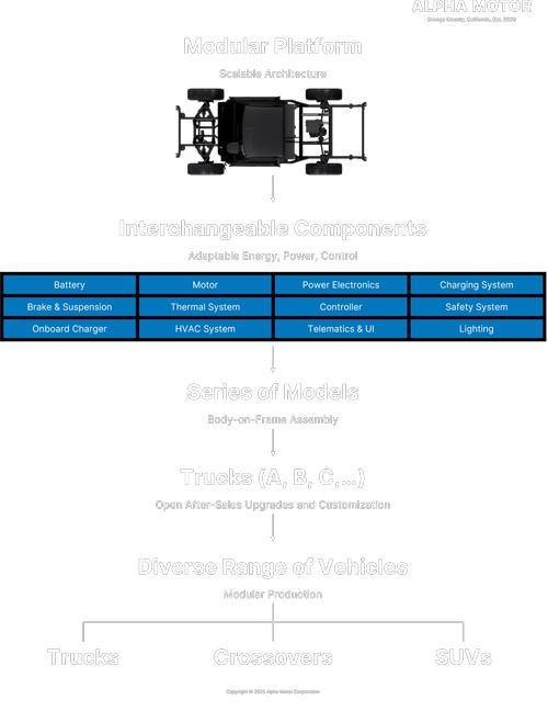 Alpha Motor — Technology