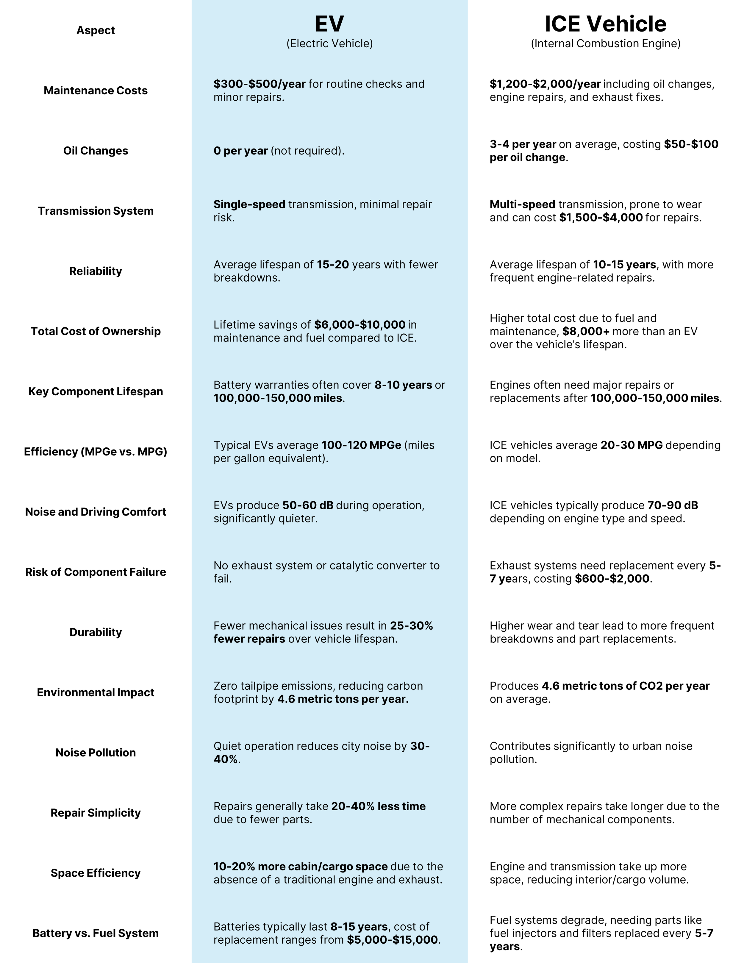 Alpha Motor — Consumer Opinion