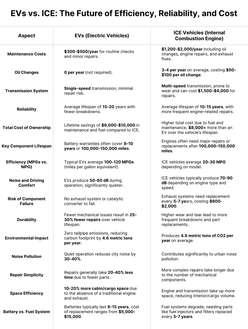 Alpha Motor — EV Vs. Ice: Efficiency, Reliability, And Cost