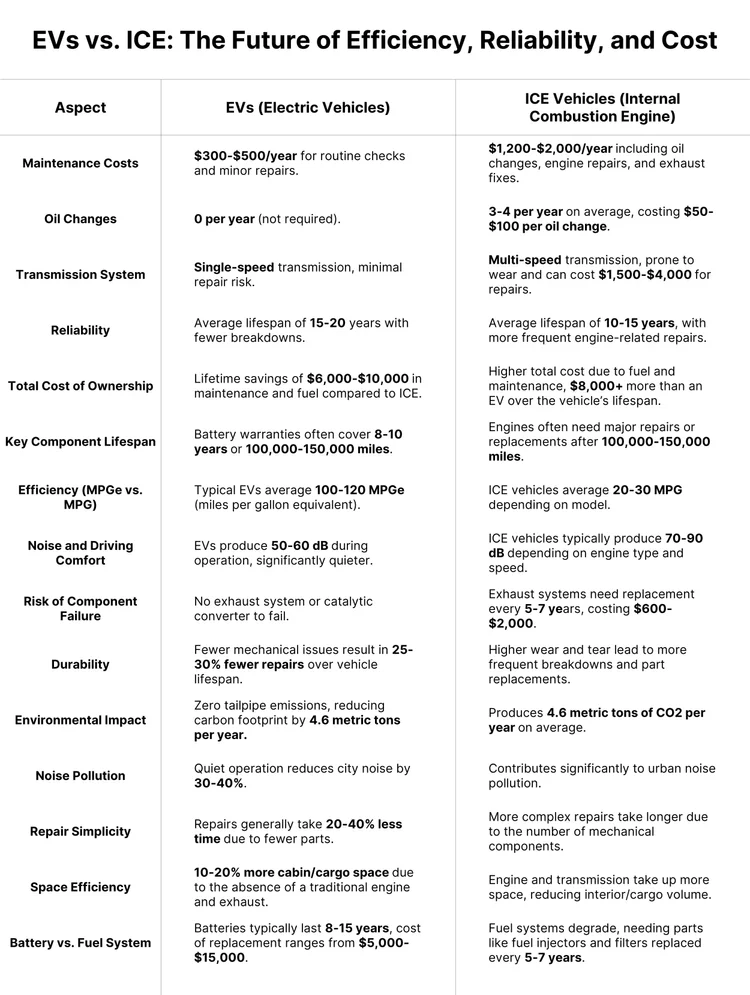 Alpha Motor — EV Vs. Ice: Efficiency, Reliability, And Cost