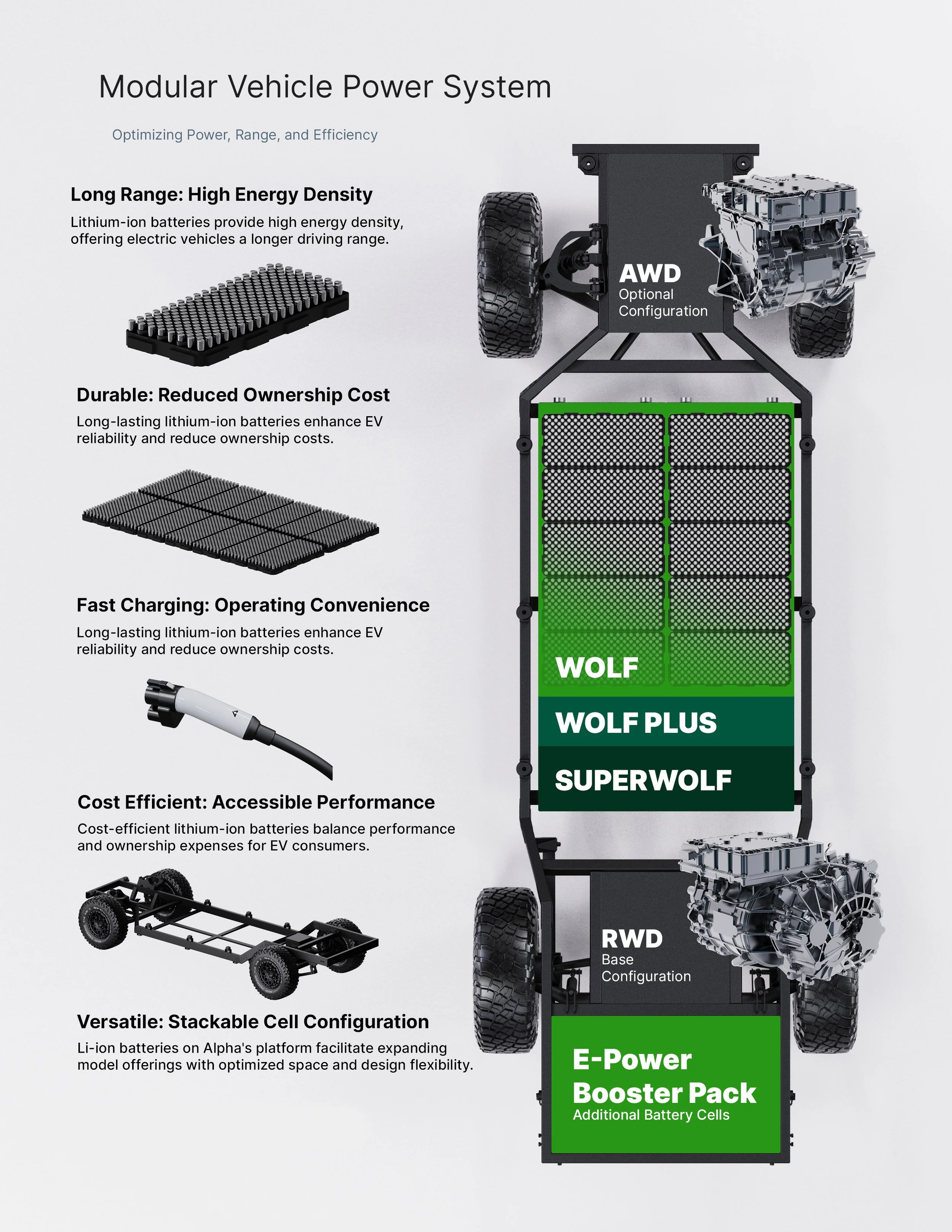 Alpha Motor Corporation — Modular Vehicle Power System