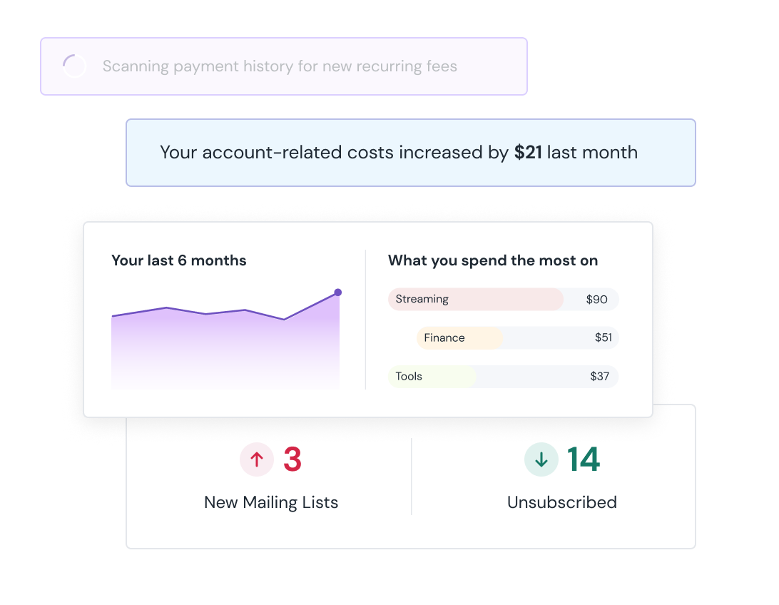 Check and Manage Your Digital Footprint | Yorba