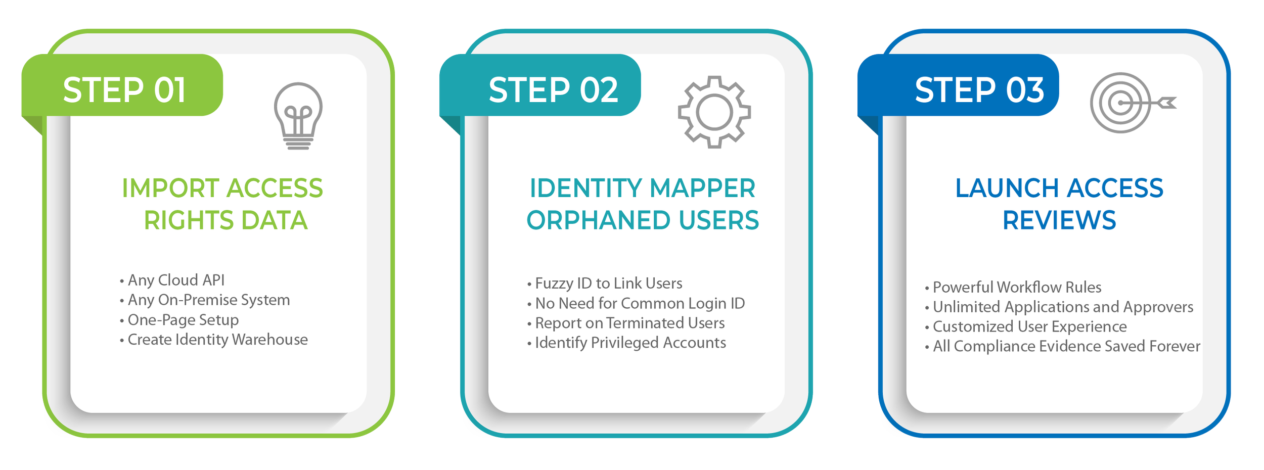 User Access Reviews in 3 Steps — SCC