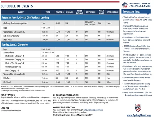 Event Overview — AFCC