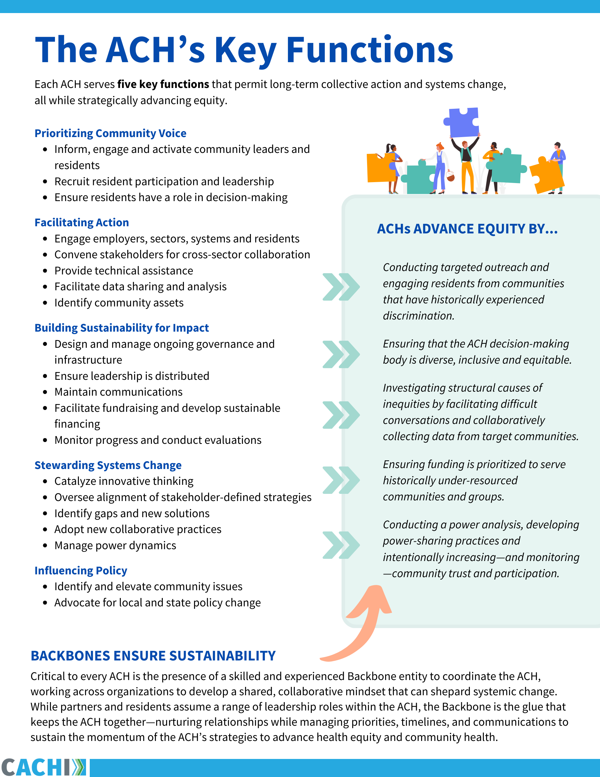 CACHI Learning Community | Resources — California Accountable ...