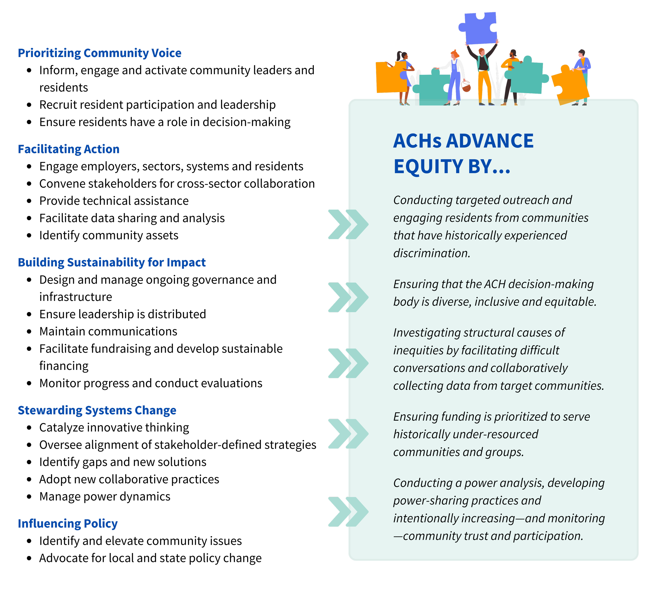 The Fundamentals — California Accountable Communities for Health ...
