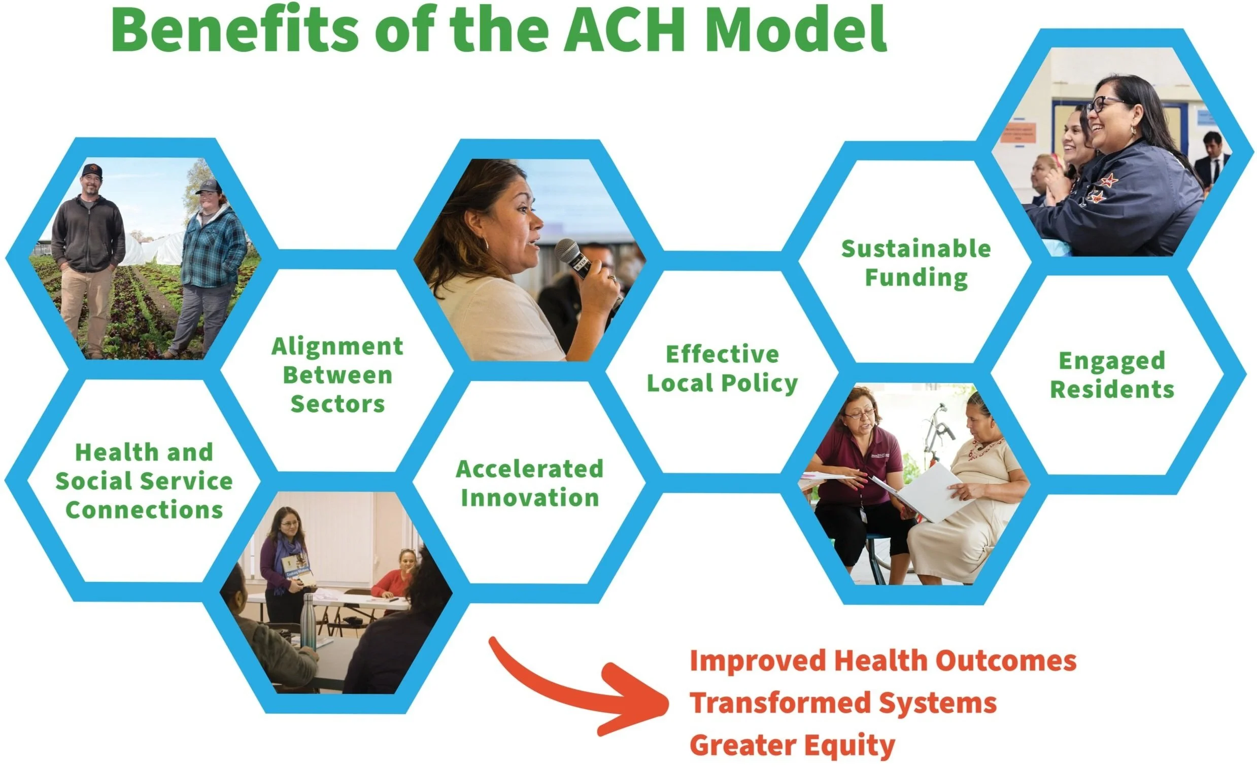 The Fundamentals — California Accountable Communities for Health ...