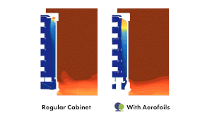 Supermarket Energy Technology — Aerofoil Energy