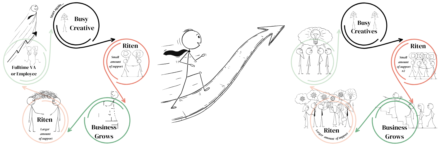 Admin Services — Riten The Advantage