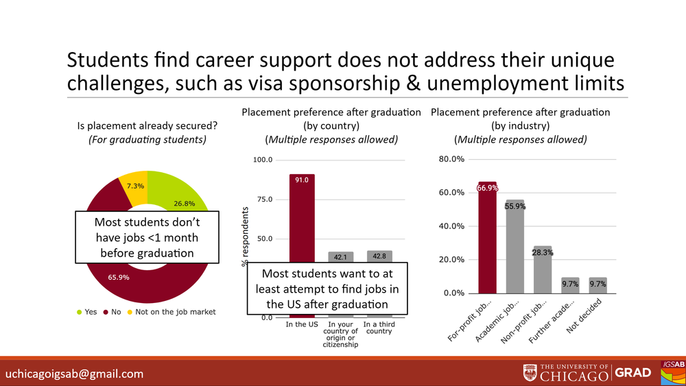 Student Survey — International Graduate Student Advisory Board