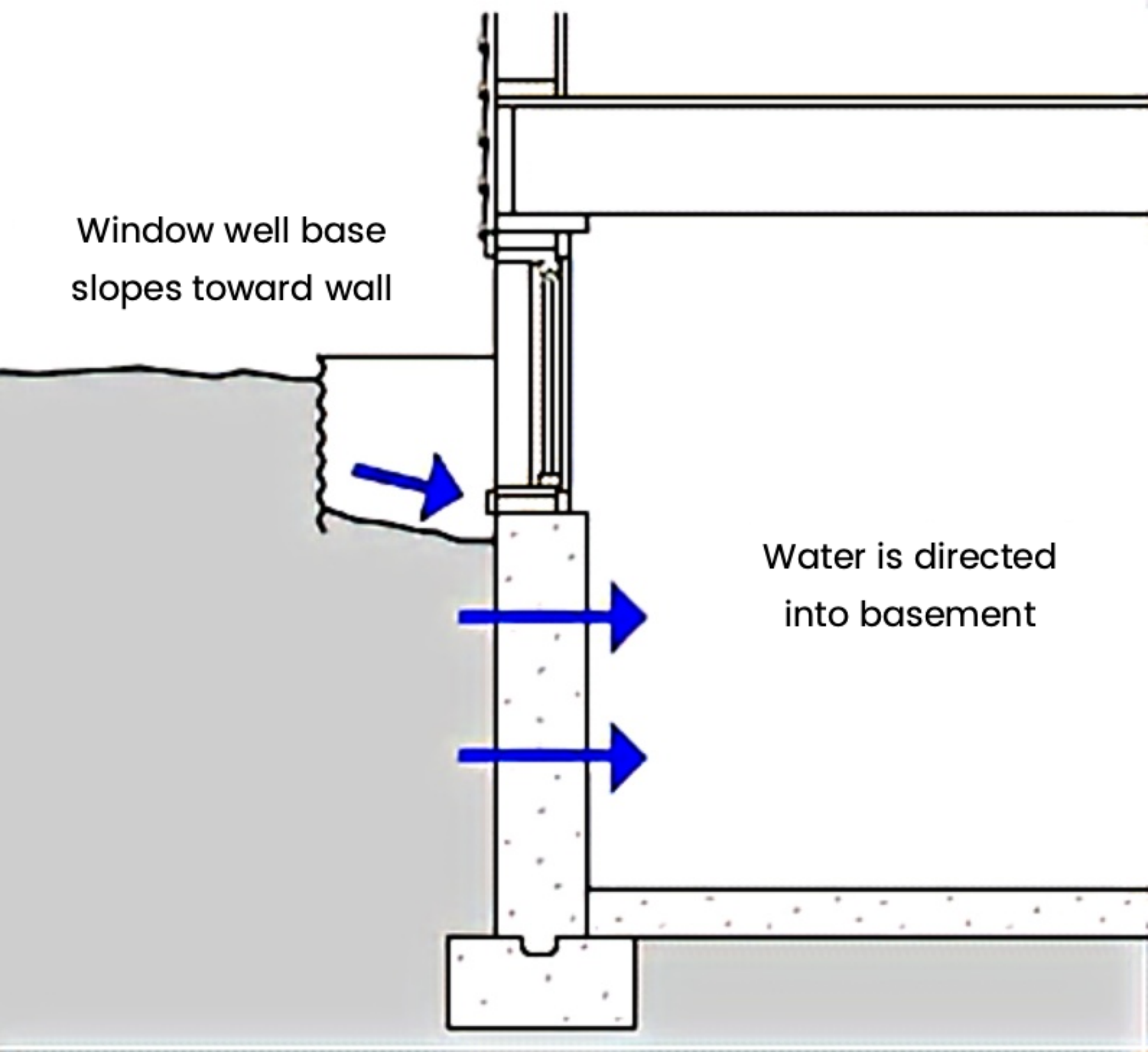Understanding The Problem — UNDER THE HOUSE