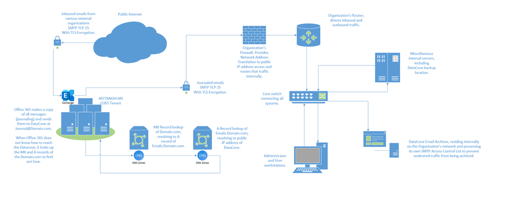 Configuring DataCove for SMTP Direct mail delivery — DataCove Email ...