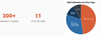 Pensions & Investments x IPEM Private Markets — Private Equity Marketeer