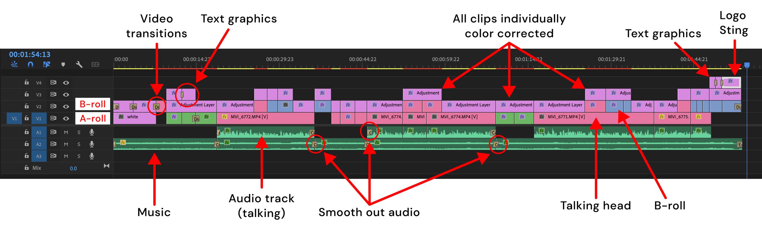 A peek at an Adobe Premiere sequence for a short video — Wheelhaus Media
