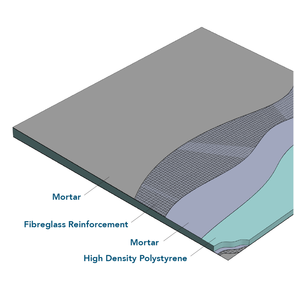 Overview — Aquamox