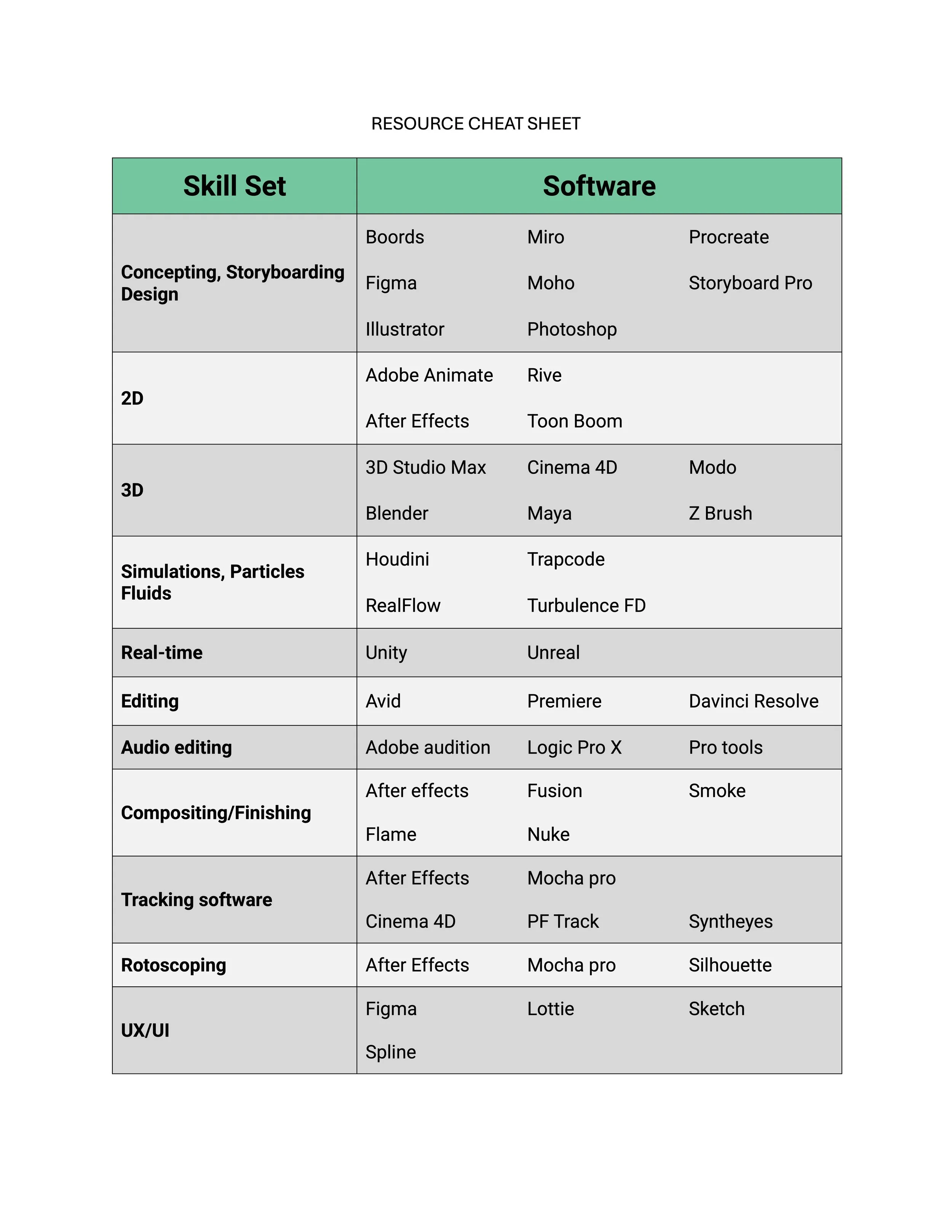 Resource Cheat Sheet — Deducers