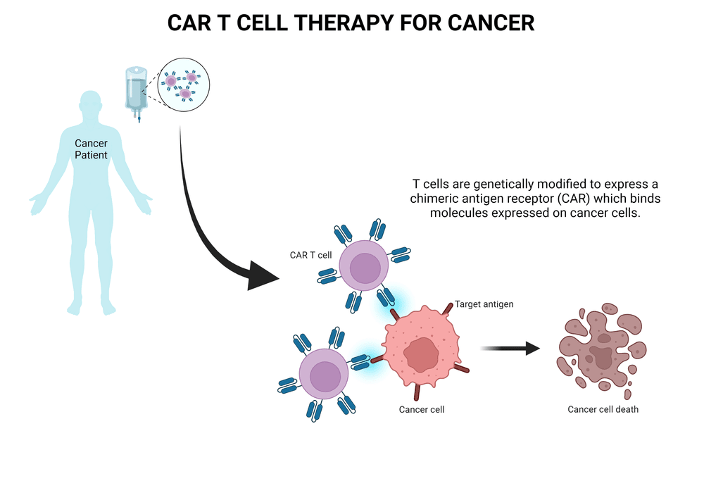 Cell therapies — CureCell