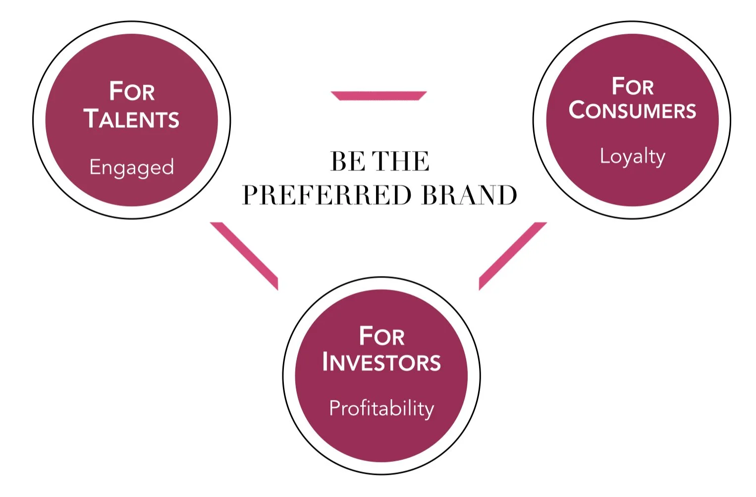 BRTN, a brand strategy company