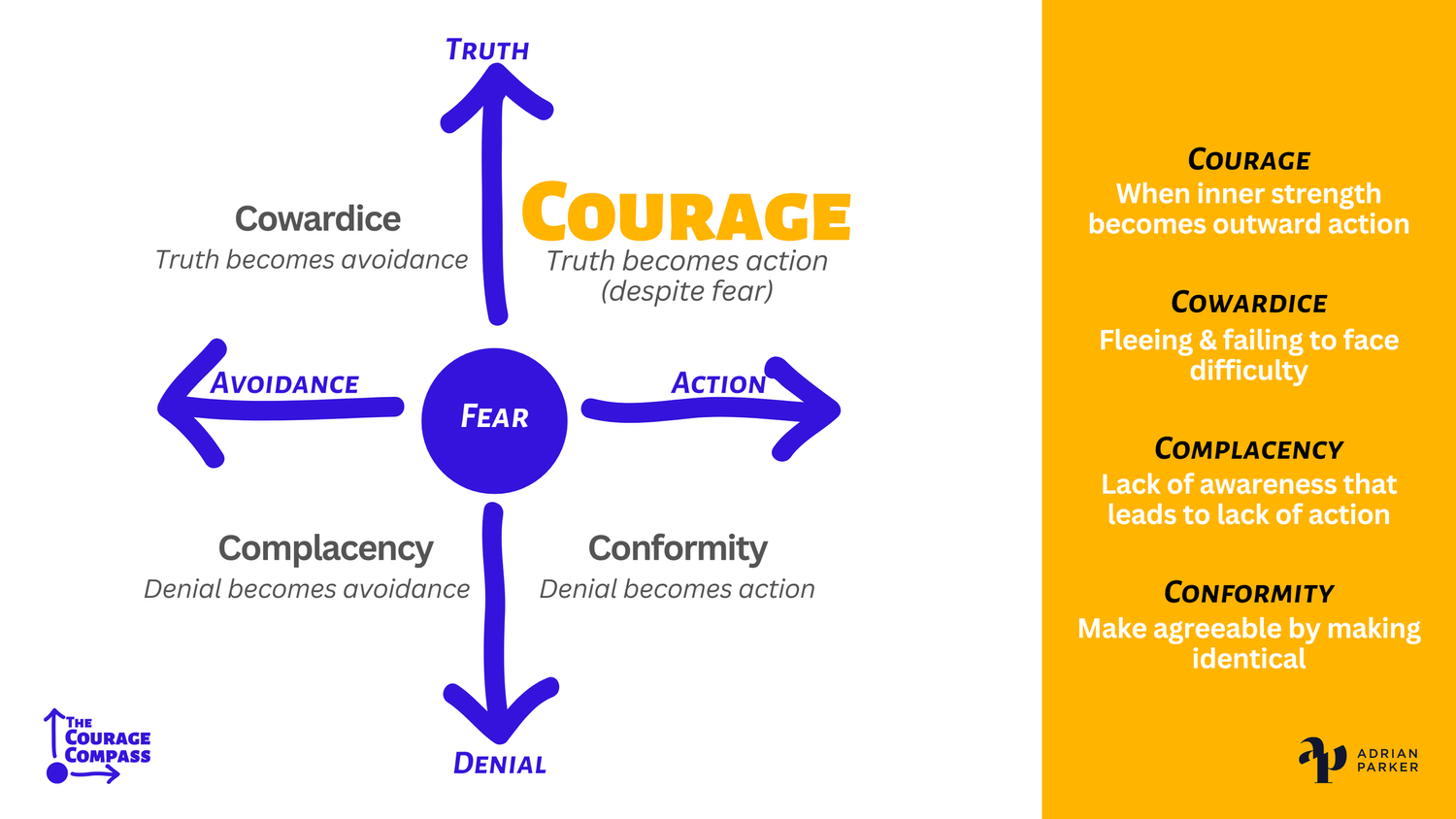 7 skills your boss won’t teach 🧭 — Adrian D. Parker
